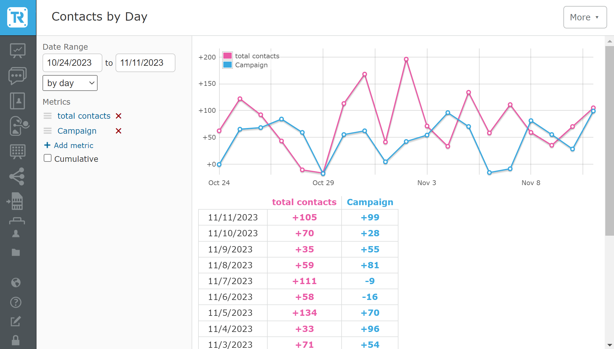 Time Series Charts – User Guide