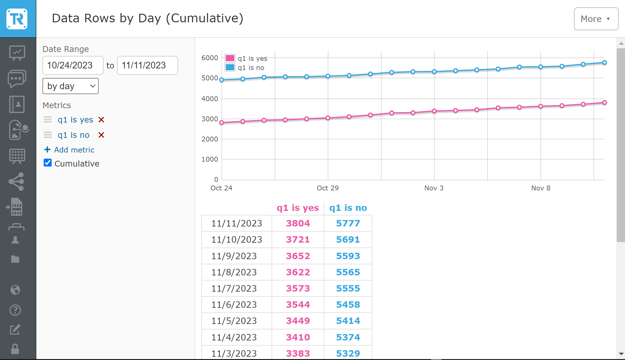 Time Series Charts – User Guide