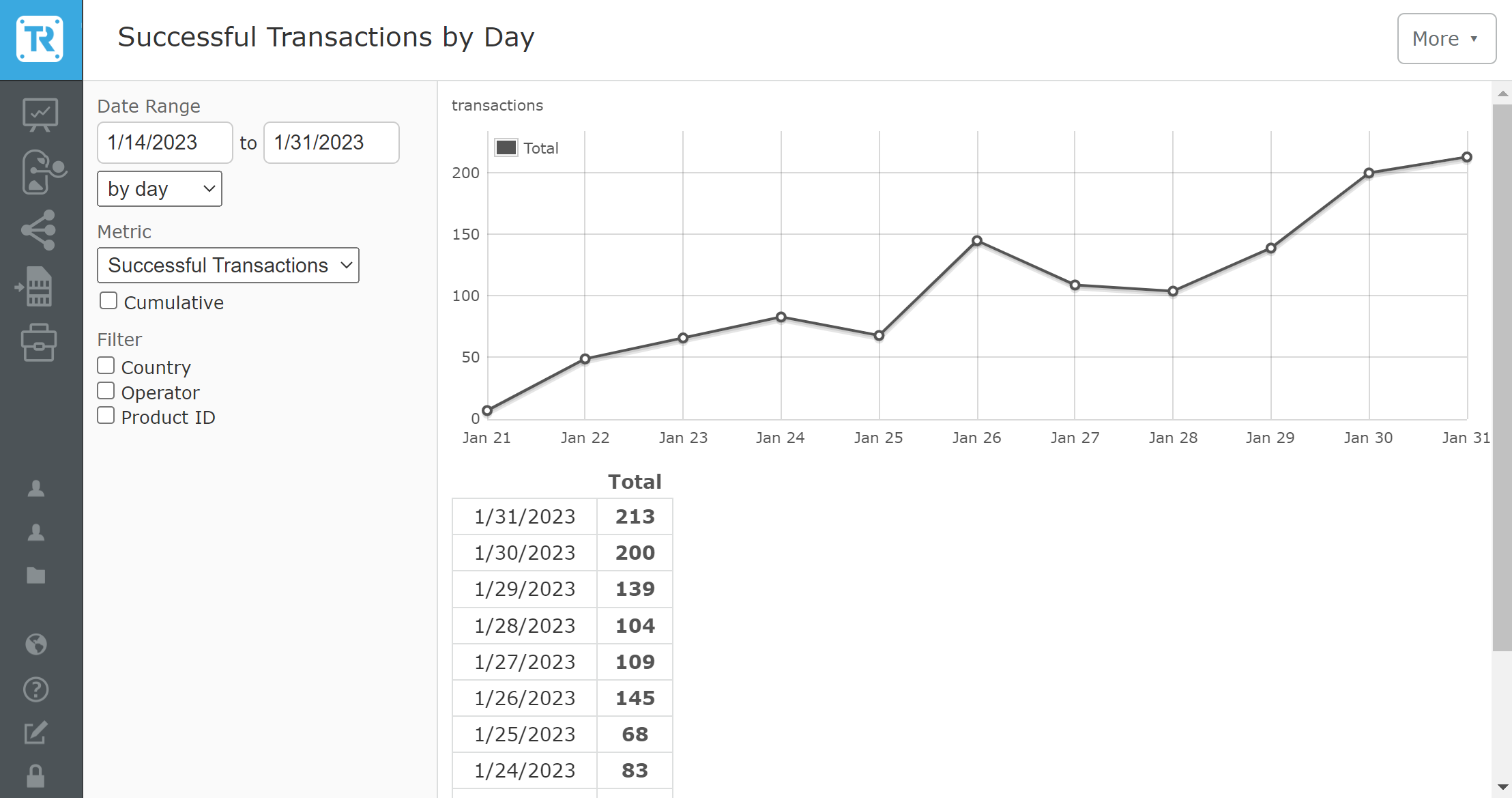 Time Series Charts – User Guide